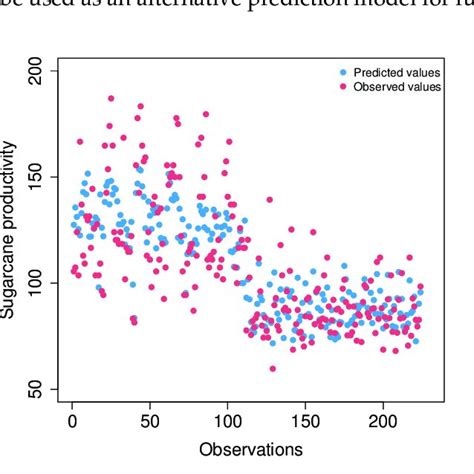 A Plot Quantile Residuals Versus Adjusted Values B Worm Plot Of