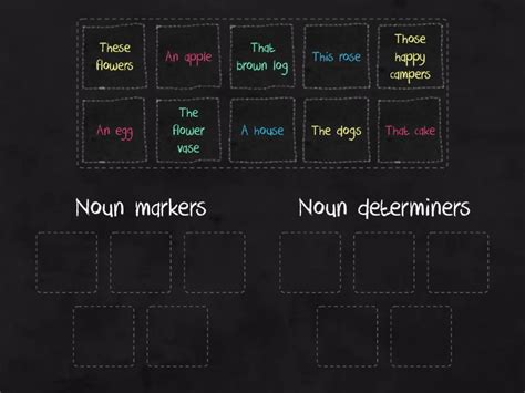 Noun Determiners And Noun Markers Classificação Em Grupos