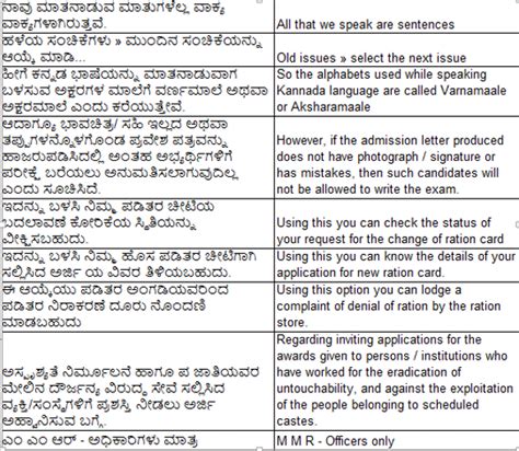 Translate English To Kannada And Kannada To English By Zapperr Fiverr