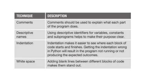 Making Your Code More Readablepptx
