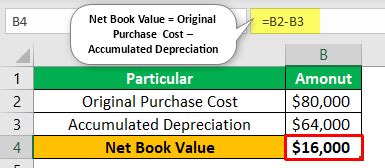 Net Book Value What Is It Formula Calculation Example