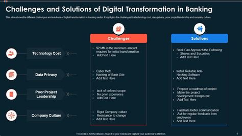 Digital Transformation In Banking Powerpoint Ppt Template Bundles Presentation Graphics