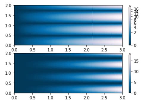 Python Matplotlib colors PowerNorm用法及代码示例 纯净天空