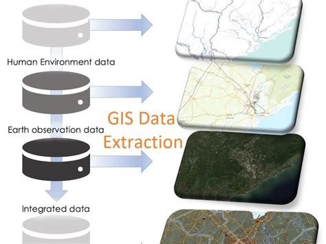 Gis Data Extraction And Data Scraping Upwork