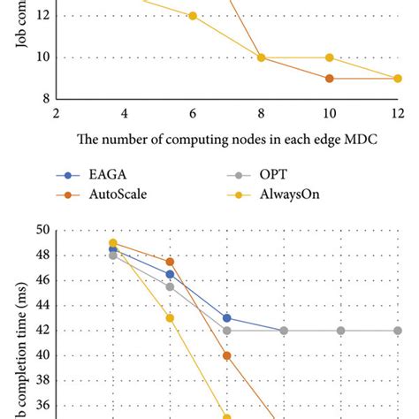 Optic Disc Retinal Vessel Density And Backward Model Of Multivariable Download Scientific