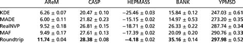 Performance Of Different Methods On Five Uci Datasets Download