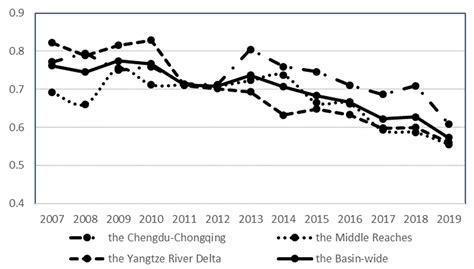 Sustainability Free Full Text The Efficiency Evolution And Risks Of