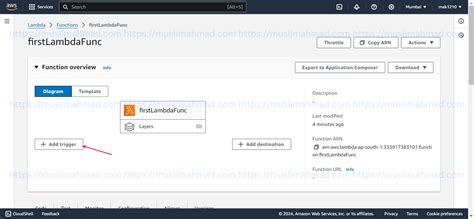 Serverless Aws Lambda Nodejs A Best Guide To λ Lambda 21