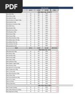 Sari Sari Store Soft Drinks Price List Pdf Cooking Food And Wine