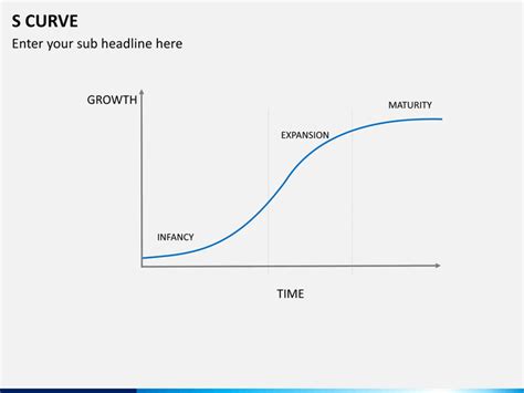 S Curve for PowerPoint and Google Slides - PPT Slides