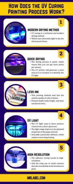 Uv Curing And Printing What Is It And How Does It Work Mandr Label