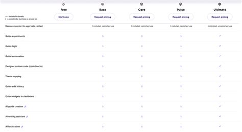 Pendo Guides How To Create Them Available Alternatives