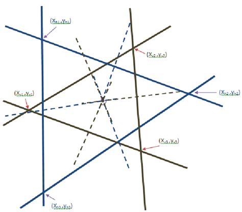 Sensor Location Calculation On Horizontal And Vertical Movement Axis Download Scientific Diagram