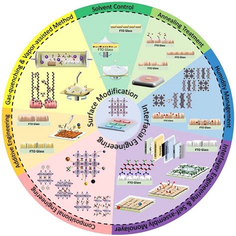 Dr Sam Hsus Paper Published In Nano Energy If 15548 School Of Energy And Environment