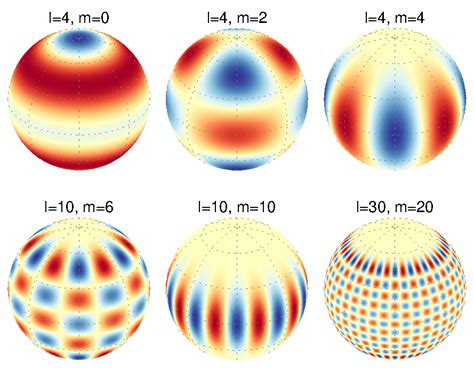 Spherical Harmonic Mean At Pamela Walsh Blog