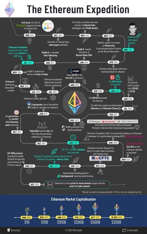 Anthony Day 🕛 On Linkedin Blockchain Technology Management Innovation Sustainability 50