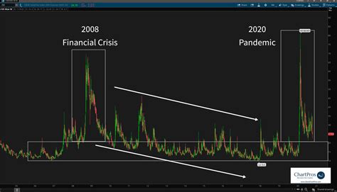 Thomas Winterstein June 5 Chart Of The Day The Vix The Vix Ticker