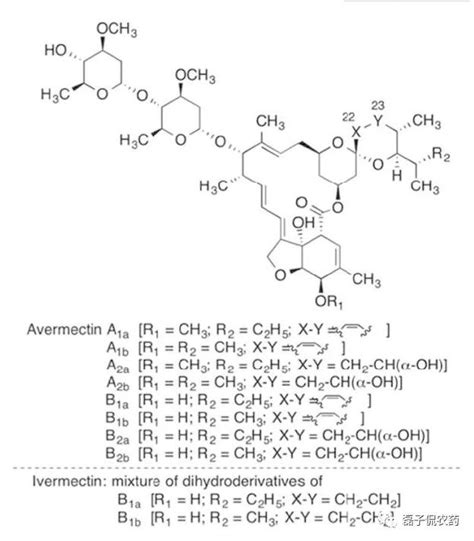 伊維菌素成為防治新冠病毒的「特效藥」？農藥行業的機會來了？ 每日頭條