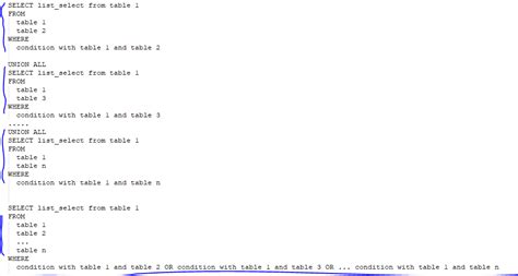Reduce The Oracle PL SQL Statement Stack Overflow