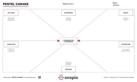 Business Model Canvas en Français Onopia