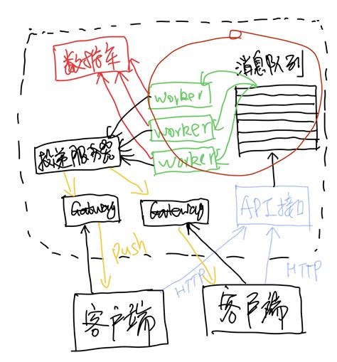 我开发了一个群聊成员无上限的聊天软件，取名：无限群，赶在苹果发布会，我也发布 0 1 版本 电鸭社区