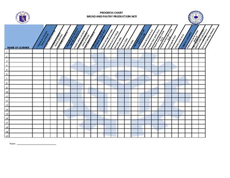 BPP Progress Chart BREAD AND PASTRY PRODUCTION NCll PROGRESS CHART Prepare And Produce