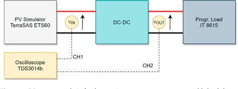 Figure 10 From Computationally Efficient Modeling Of Dc Dc Converters