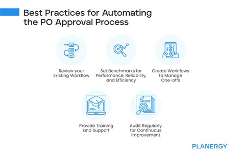 Purchase Order Approval Process What Is It Benefits And How To Automate It Planergy Software