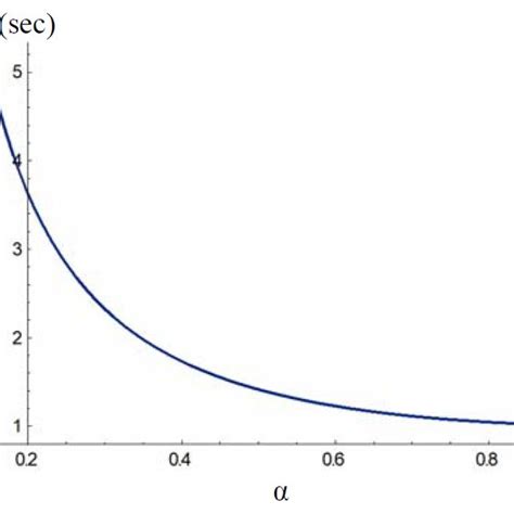 V O T Due To V I T V Sin T V S T And Download Scientific Diagram