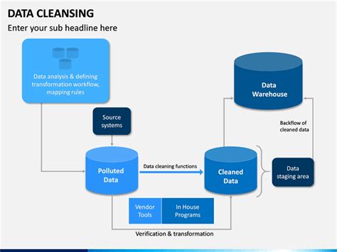data cleansing process diagram