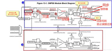 cmpss 模拟比较器 模块学习 dsp中cmps是什么意思 csdn博客
