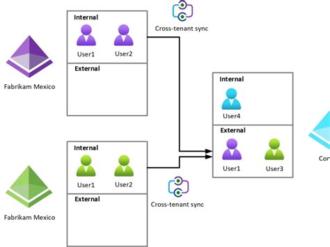 Professional Diagrams Flowchart Design In Visio Lucidchart Draw Io Upwork
