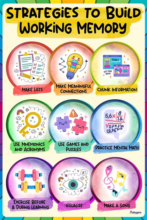 Adogeo Building Working Memory Strategies Poster Growth Mindset