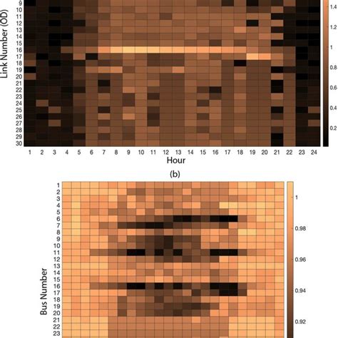A Tn Traffic Flow Congestion Levels And B Pdn Bus Voltage Magnitude Download Scientific