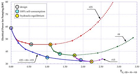 Optimizing Thermal Energy Sharing In Smart District Heating Networks