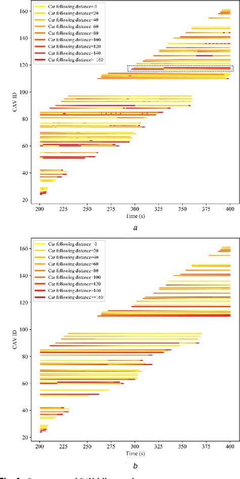 Figure 1 From Cooperative Bypassing Algorithm For Connected And