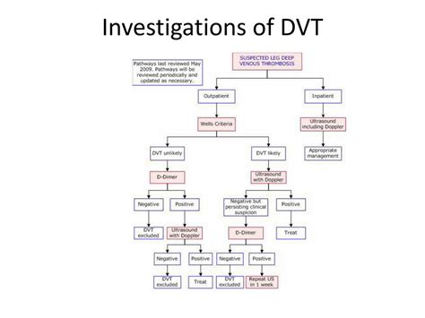 PPT Investigations Of DVT PowerPoint Presentation Free Download ID 2219098