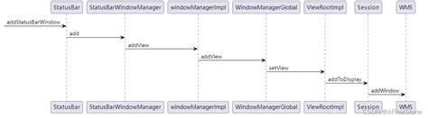 Android 12系统源码窗口管理（二）windowmanager对窗口的管理过程android