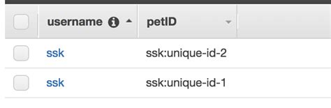 Graphql Aws App Sync Dynamodb Resolver Usage With Beginwith