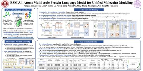 Icml Poster Esm All Atom Multi Scale Protein Language Model For Unified Molecular Modeling