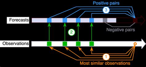 Schematic For Identifying Reverse Analogs During The Triplet Sampling Download Scientific