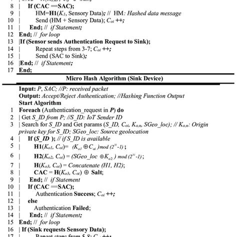 The Comparison Between Ietf Iot And Tcpip Protocol Stacks Download