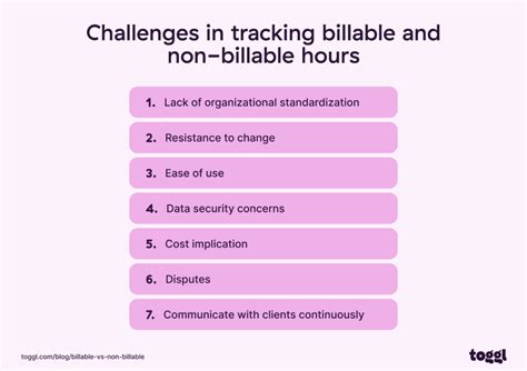 Billable Vs Non Billable Hours Meaning Differences And Strategies