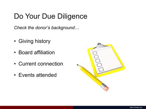 The Assertive Ask Ppt