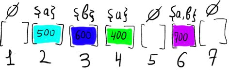 Сodeforces Round 591 And Technocup 2020 — Elimination Round 1