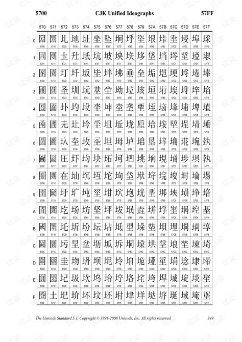 Unicode编码表unicode完整编码表 Java文档类资源 Csdn下载
