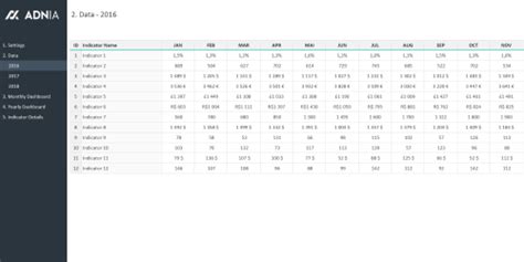 Dashboard Excel Template Adnia Solutions