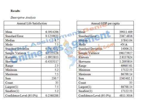 Quantitative Analysis Assignment Help In Australia Upto 50 Off