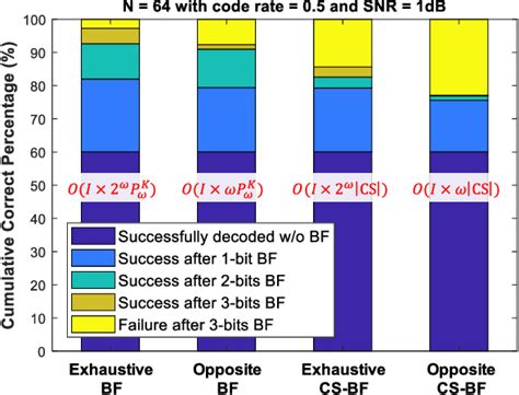 figure 1 from convolutional neural network aided tree based bit