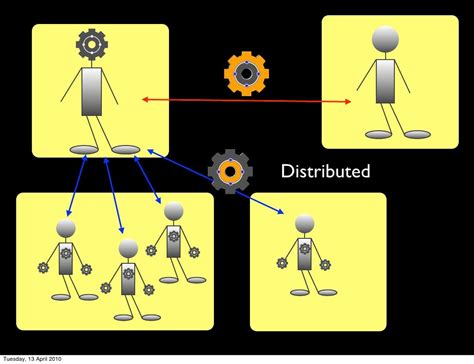 multiple operating systems thursday 12
